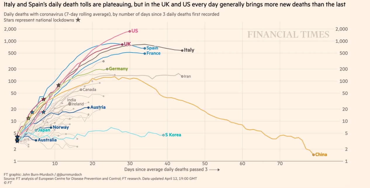 ft chart – Plain-speaking Economics