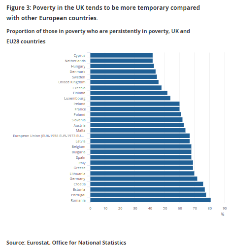 Some facts on poverty in the UK – Plain-speaking Economics