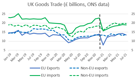 What’s the real story on UK-EU trade? – Plain-speaking Economics