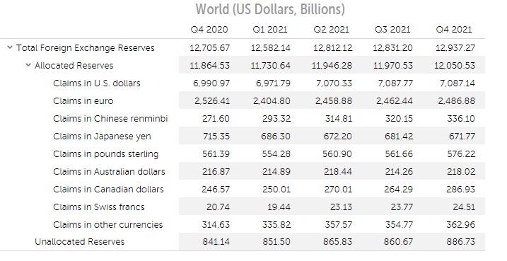 reserves-table – Plain-speaking Economics