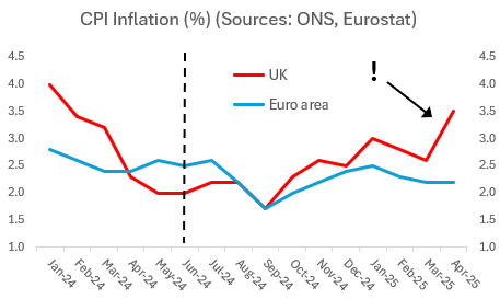 No, the MPC doesn’t have a time machine… – Plain-speaking Economics